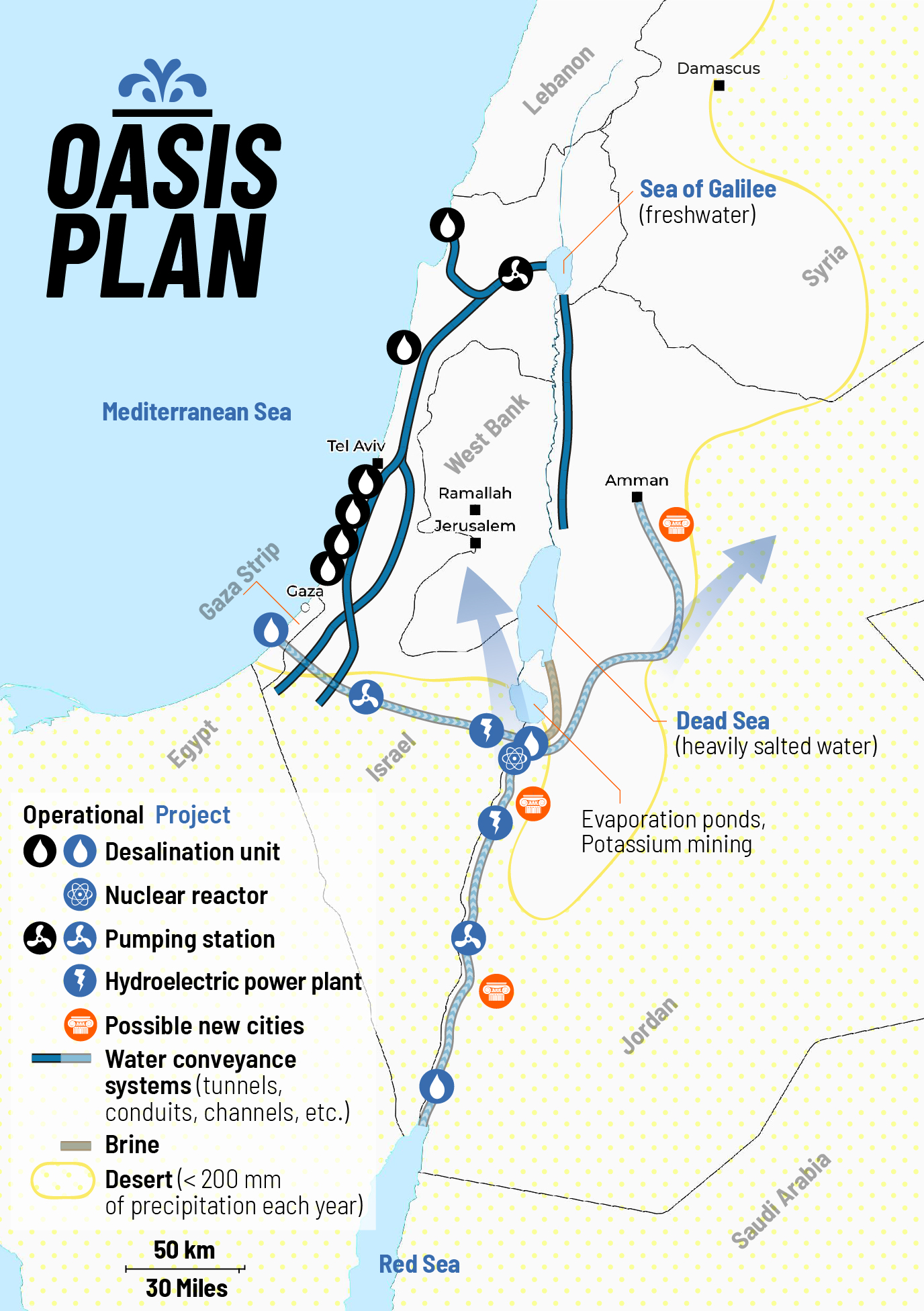 Israel-Palestine: Time to make Water a Weapon for Peace